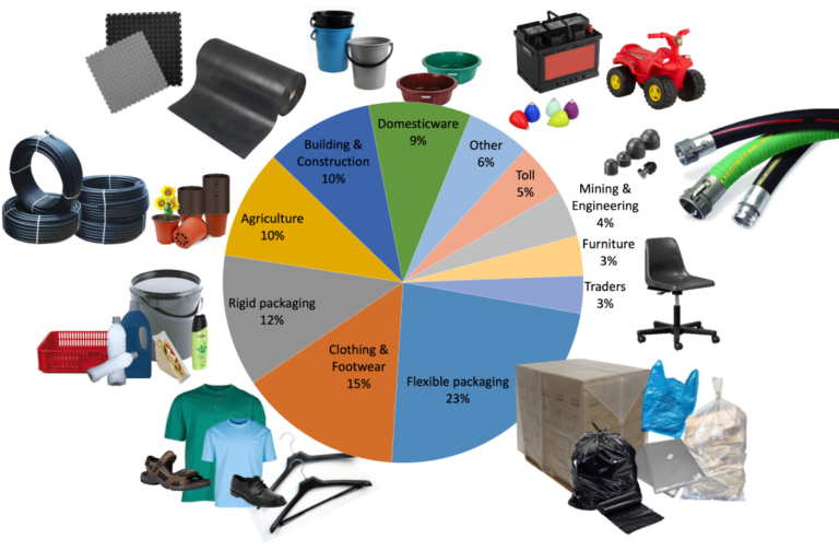 Plastics SA releases latest polymer consumption and recycling figures ...