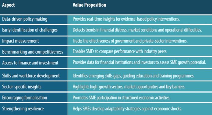 The Absa/SACCI Small Business Growth Index | South African Business
